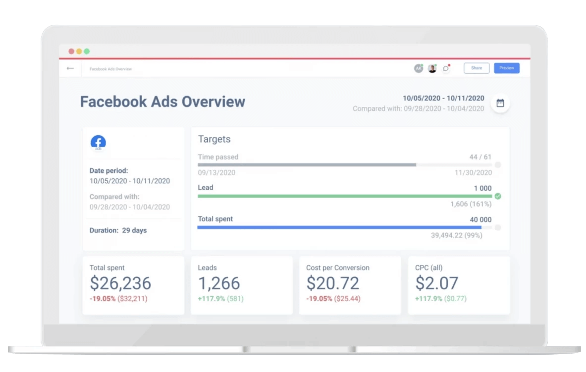 Automated Facebook Ads Reporting Tool | Whatagraph